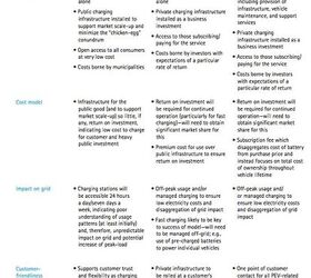 The Battle Of The EV Business Models | The Truth About Cars