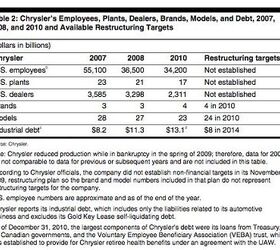 GAO: $34b Left On Bailout Bill | The Truth About Cars