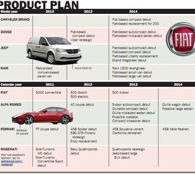 Ask The Best And Brightest: Can This Product Plan Keep Fiat-Chrysler ...