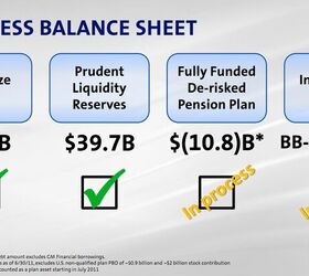 With Liabilities Looming, GM And UAW Agree To Pension Buyouts. But What ...