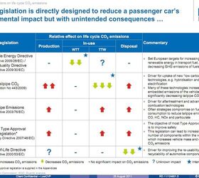Steel Industry: Replace Tailpipe Emissions Testing With Lifecycle ...