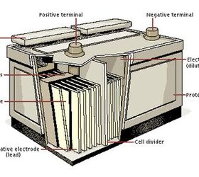 Battery Hopes Fall Flat | The Truth About Cars