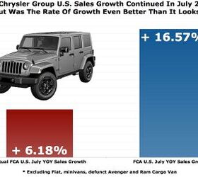 Many FCA Models Are Growing Faster Than Lineup Average | The Truth ...