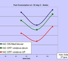 Vox Explains: Don't Use A/C – Roll Up Windows & Wear an Ice Vest to ...