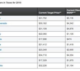 The Geography Of America's Car Obsession | The Truth About Cars