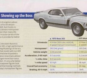 How Much Horsepower Does A Boss 302 Mustang Have