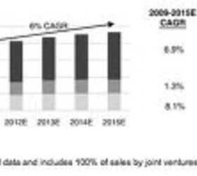 High Finance | The Truth About Cars