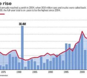What's Wrong With This Picture: Total Recall Edition | The Truth About Cars