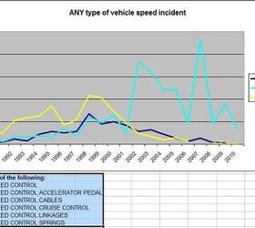 NHTSA Data Dive 2: UA Rates 1990 – 2009 By Manufacturer [Updated With ...