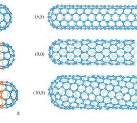 Ford's Nanotech Future | The Truth About Cars
