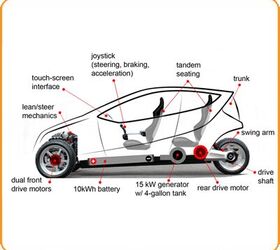 Has the Dept of Energy's Advanced Technology Vehicle Manufacturing ...