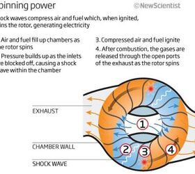 Ask The Best And Brightest: Wave Disc Engines? | The Truth About Cars