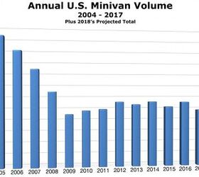 America's Minivan Market Still Hasn't Reached the Bottom of the Barrel ...