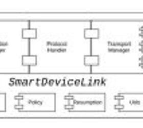 SmartDeviceLink Introduces 'Target-Rich Environment' for Car Hackers | The Truth About Cars