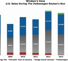 A New VW Van? We're Trying To Remember The Flop That Was The Volkswagen ...