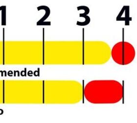 Chicago's Yellow Light Intervals Generating More Fines | The Truth ...
