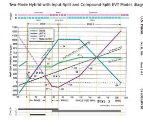 A 2nd Look at the 2-Mode Hybrid – It Could Have Saved More Gas Than The ...