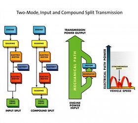 A 2nd Look at the 2-Mode Hybrid – It Could Have Saved More Gas Than The ...