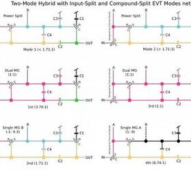 A 2nd Look at the 2-Mode Hybrid – It Could Have Saved More Gas Than The ...