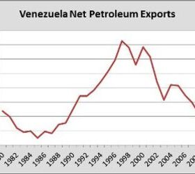 Ford's Profits in Latin America Wiped Out as Venezuela Devalues ...