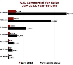 Cain's Segments: July 2013 – Commercial Vans | The Truth About Cars