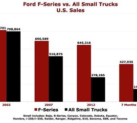 Cain's Segments: July 2013 – Small Trucks Versus The Ford F-Series ...