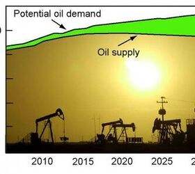 In The Battle For The Post-Oil Auto, Big Investors Are Shooting The ...