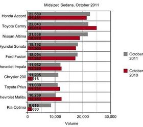 Chart Of The Day | The Truth About Cars