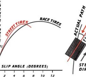 In Search Of… Understeer | The Truth About Cars