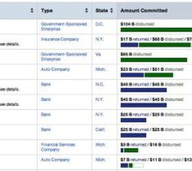Obama: Banks Should Pay For The Auto Bailout | The Truth About Cars