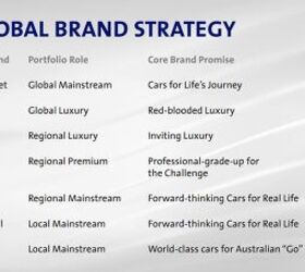 The Case For GM, In Glorious Powerpoint | The Truth About Cars