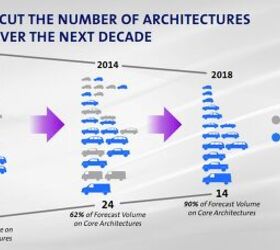 The Case For GM, In Glorious Powerpoint | The Truth About Cars
