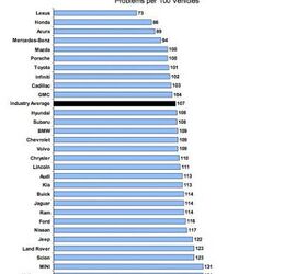 Take The 2011 JD Power "Initial Quality" Rorschach Test | The Truth ...