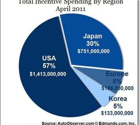 April Sales: Incentives And Transaction Prices | The Truth About Cars