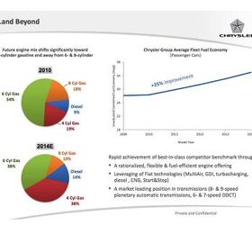 Chrysler Reports $116m Q1 Profit | The Truth About Cars