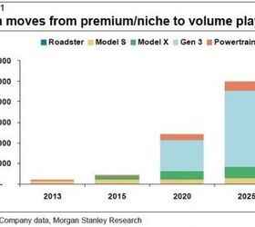 What's Wrong With This Picture: Just What Tesla Needed More Of Edition ...
