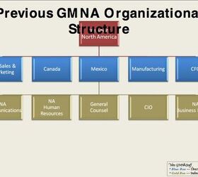 GM's Reshuffle Revealed | The Truth About Cars