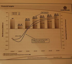 Chrysler's Financial Plan: Leveraged Assumptions | The Truth About Cars