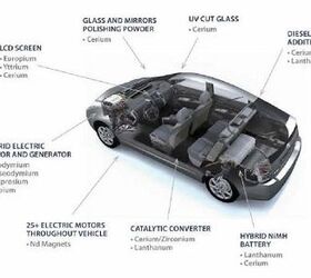 Editorial: The Truth About Rare Earths and Hybrids | The Truth About Cars